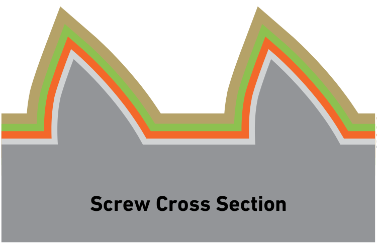 Power Pro® Exterior Wood Screws | New Design Drives 30% Faster