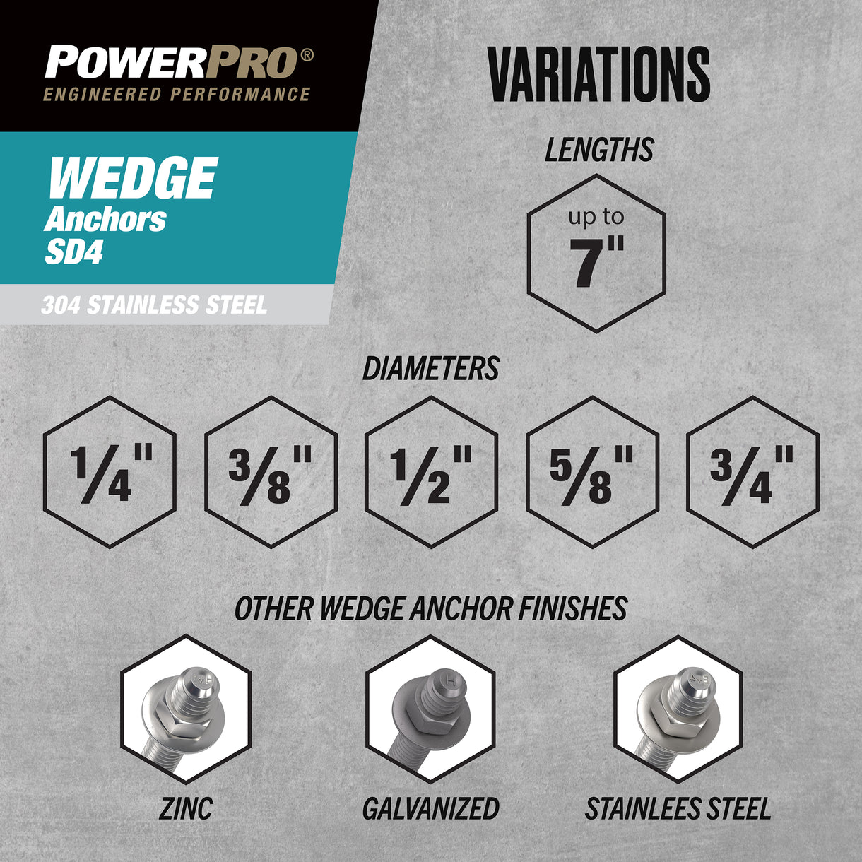 Power Pro® Wedge Anchors | Heavy-Duty Concrete Fastening Solutions