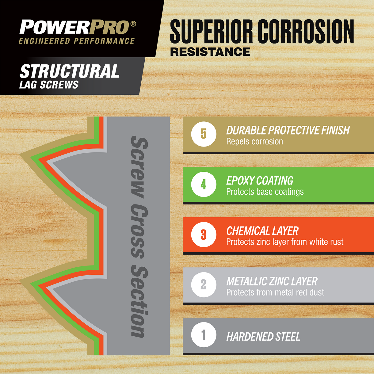 Power Pro® Structural Lag Screws | Heavy-Duty Screws for Wood & Framing